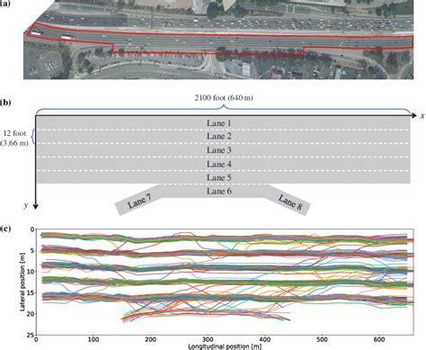 Figure 4 From Driving Behavior Modeling Using Naturalistic Human Driving Data With Inverse