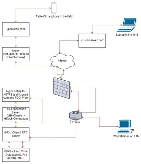 Vb6 Fastcgi Server Vbforums