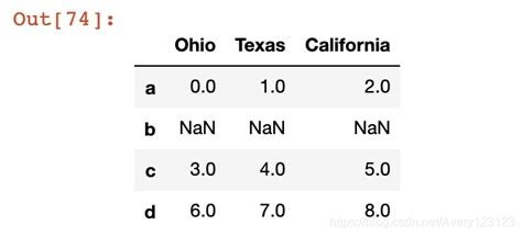 利用python进行数据分析 Pandas现有data Pddataframe State Ohionevadao Csdn博客