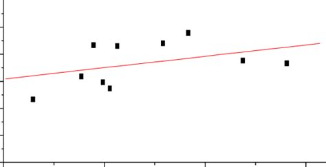 Anisotropy As A Function Of Neutron Yield Download Scientific Diagram