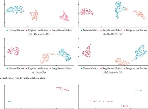 Figure 11 From Detection Of Oscillations In Process Control Loops From Visual Image Space Using