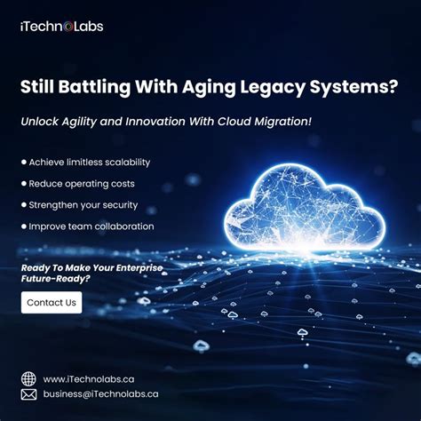 Itechnolabs Inc On Linkedin Itechnolabs Enterprise Cloudcomputing