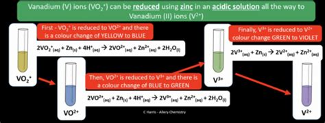 Variable Oxidation States Flashcards Quizlet