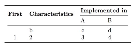 Table Heading Multicolumn Problem TeX LaTeX Stack Exchange