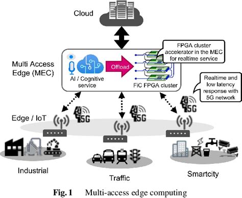 Figure 1 From Remote Dynamic Reconfiguration Of A Multi Fpga System Fic
