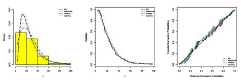 Statistical Inference Of The Birnbaum Saunders Model Using Adaptive Progressively Hybrid