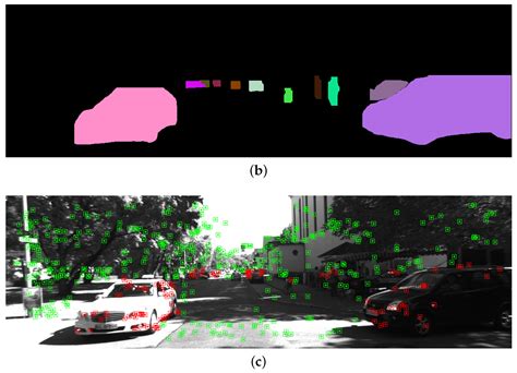 Sensors Free Full Text Ote Slam An Object Tracking Enhanced Visual Slam System For Dynamic