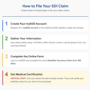 Get Disability Sdi And Lost Wages After A Ca Accident Yes