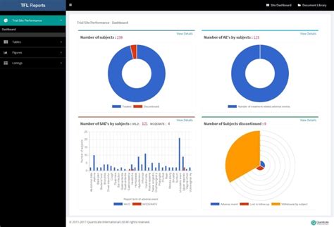 Clinical Data Visualizations Tables Listings Figures Tlfs