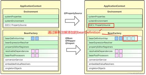 面试篇：框架 Springrefreshspring Refresh面试 Csdn博客