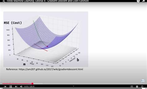 machinelearning linearregression gradientdescent ai datascience