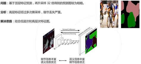 【七班】day8 语义分割与mmsegmentation Csdn社区