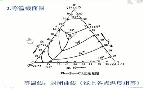 Python 三元合金相图 三元合金相图手册mob6454cc6ccc8a的技术博客51cto博客