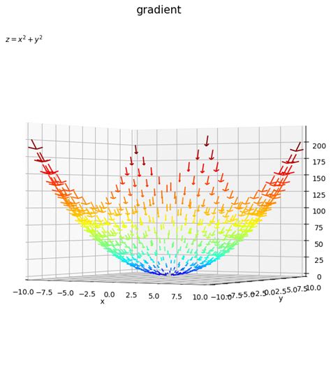 Quiver関数の矢印色の設定：3次元の場合【matplotlib】 からっぽのしょこ