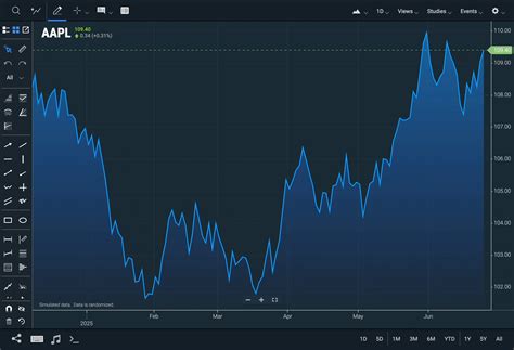 Chartiq Sdk Documentation