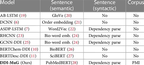 Summary Of Previous Neural Network Based Models And Our Proposed Model Download Scientific