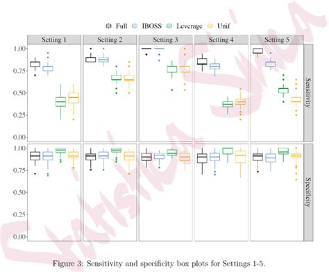Figure 1 From A Systematic View Of Information Based Optimal Subdata