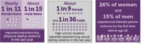 PSY 333 FINAL Flashcards Quizlet