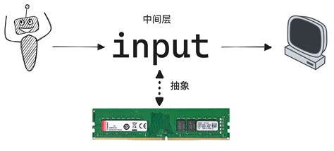 Design Pattern 《设计模式那些事儿》配套代码