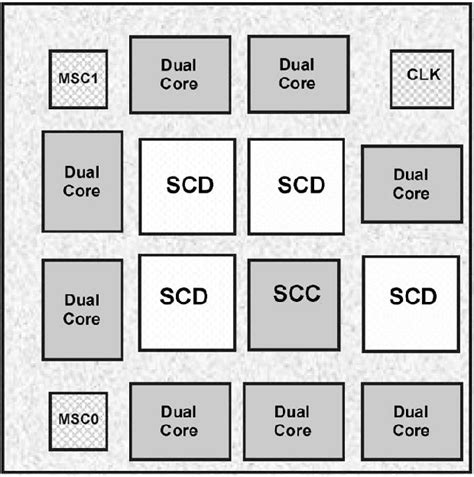 Figure 1 From Ibm Z990 Soft Error Detection And Recovery Semantic Scholar