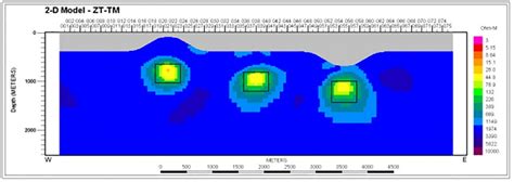 Two Dimensional Joint Inversion Of Ztem™ And Mt Plane Wave Em Data For Near Surface Applications