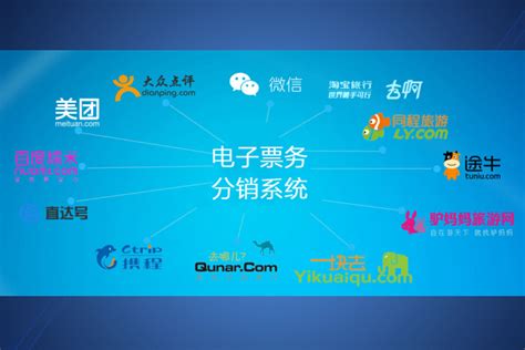 OTA线上平台 旅行社票务分销系统 深圳市宝维智能科技有限公司