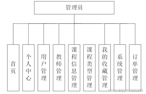 基于springboot的在线视频教育平台的设计与实现 Csdn博客