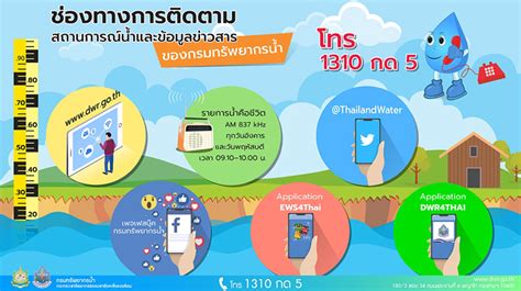 Home [water Dwr Go Th]