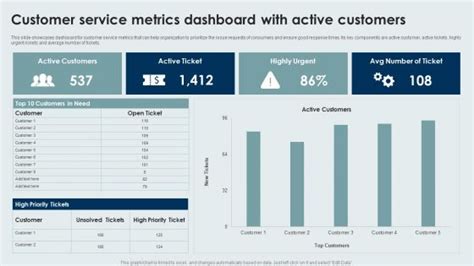 Customer Service Metrics Dashboard With Active Customers Ideas Pdf Customer Service Metrics Dashboard With Active Customers Ideas Pdf