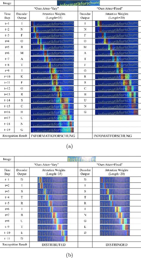Figure 1 From Towards End To End Text Spotting With Convolutional
