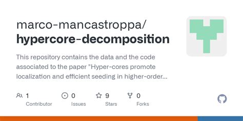 GitHub Marco Mancastroppa Hypercore Decomposition This Repository Contains The Data And The