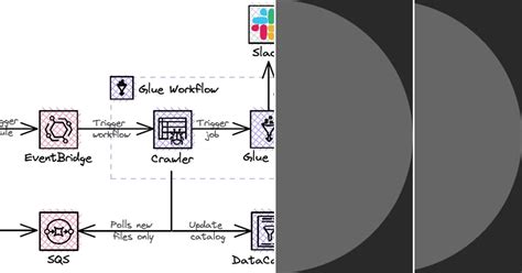 list aws cdk curated by descomplicando cloud python e banco de