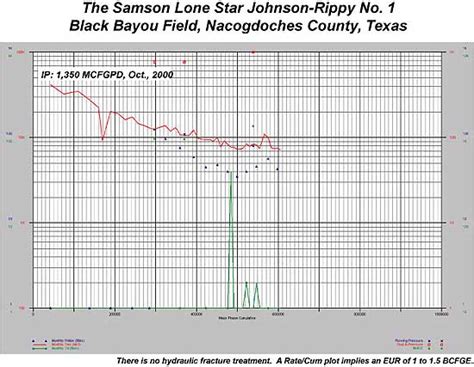 James Lime Energy Frontiers Partners Lp