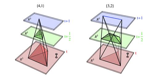 Visualization Of The Elementary Building Blocks Of Four Dimensional Download Scientific Diagram