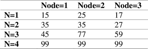 Table 1 From Graph Comparison Based On Adjacency Function Matrix