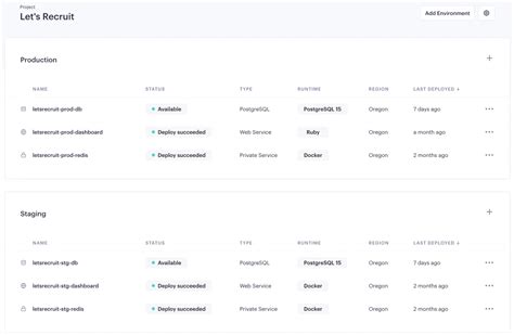 Projects Render Blog