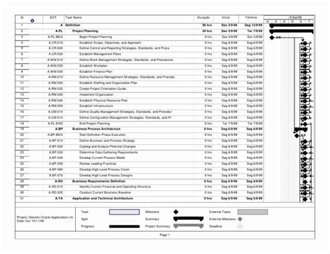 Software Implementation Project Plan Template
