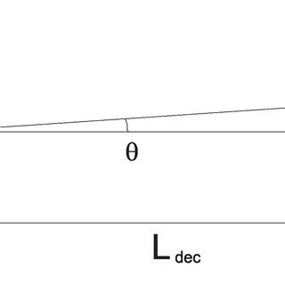 Scheme Of The Diffraction Interference Experiment On Some Diffraction Download Scientific