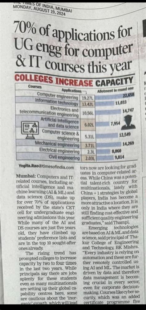 Prashant Patil On Linkedin Its An Alarming 😨trend 🔔🔔 Freshers Need