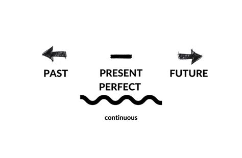 Present Perfect Continuous Tense A Comprehensive Guide Speak English