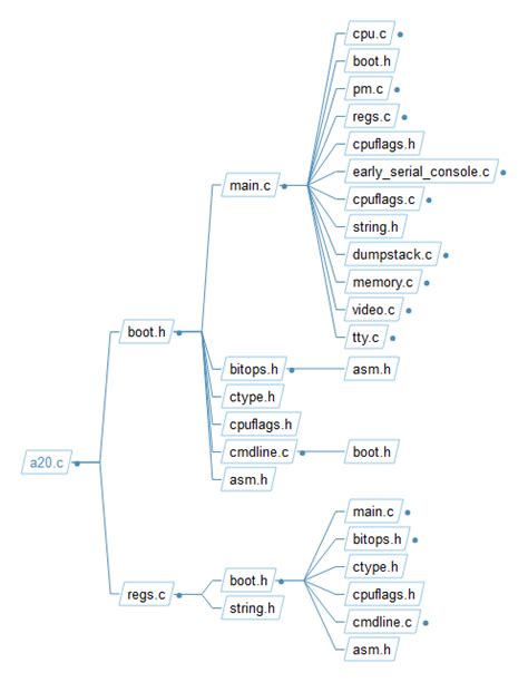 Interesting Graphs About Your Code Scitools Blog