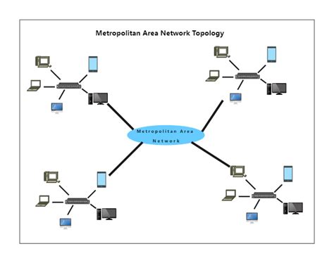Metropolitan Area Network Topology EdrawMax Templates