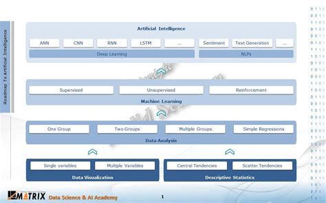 Walid Semaan On Linkedin Artificialintelligence Datascience