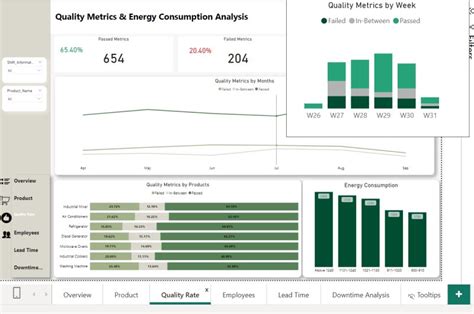 Amdari Update Update Project 5 Quality Metrics By Months Nana