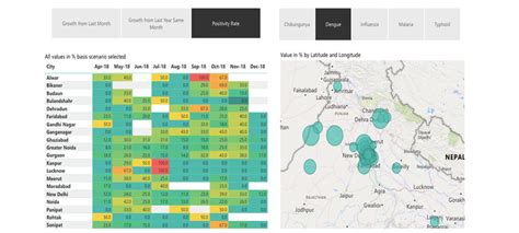 Predicting And Detecting Dengue Outbreaks With Data Mining Express Healthcare