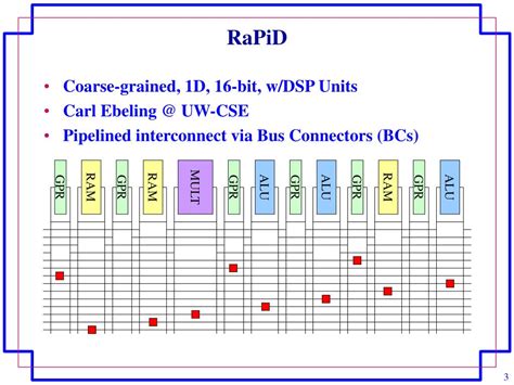 Ppt Exploration Of Pipelined Fpga Interconnect Structures Powerpoint