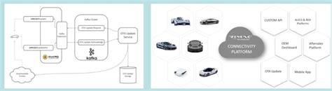 kai waehner on linkedin rimac apachekafka mqtt fleetmanagement telemetry automotive iot…