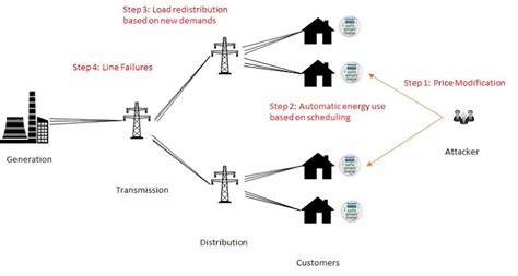 Interdependent Networks Adaptive Learning And Optimization Lab