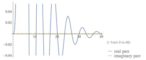 Poles Zeros Step Response Of Iir Lowpass Filter Using Gnu Octave Signal Processing Stack