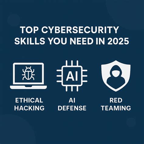 Cybersecurity Skills You Need In 2025 From Ethical Hacking To Ai Defense Recon Cyber Security